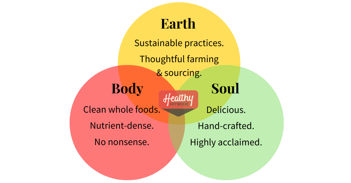 Healthy Anywhere App: Your Ultimate Guide to Healthy Dining